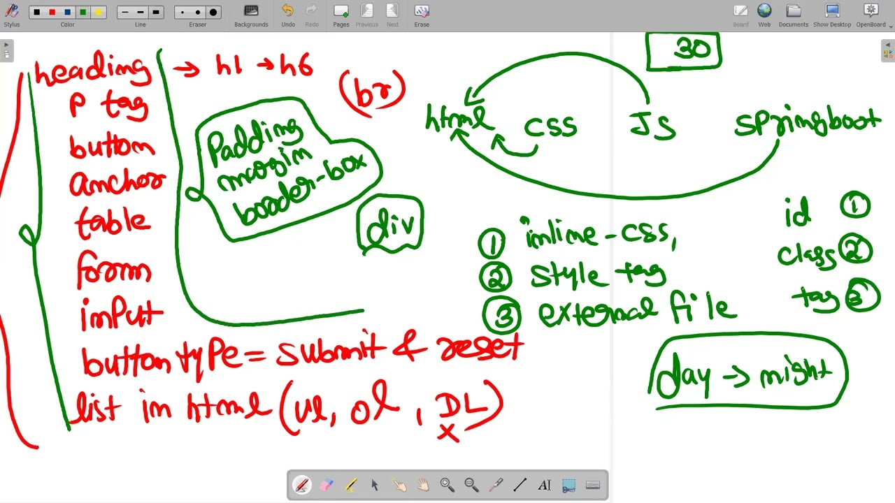 Java Full Stack Training Live Session - 02