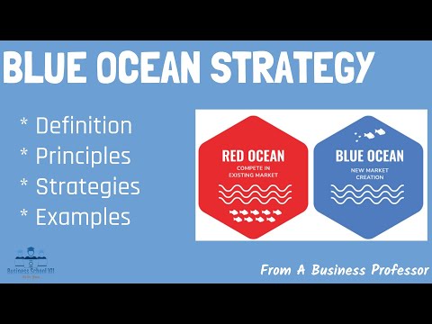 Blue Ocean Strategy (With Real World Examples) | From A Business Professor