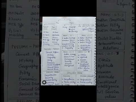 define upsc syllabus #syllabus #upsc #prelims #mains #language#subject#gk#gs#hpsc#viral#shorts#trend