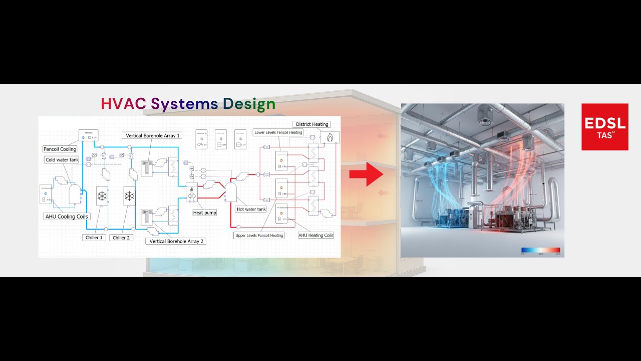 Getting Started with TAS Systems for NABERS, TM54 & Calibrated Energy Models