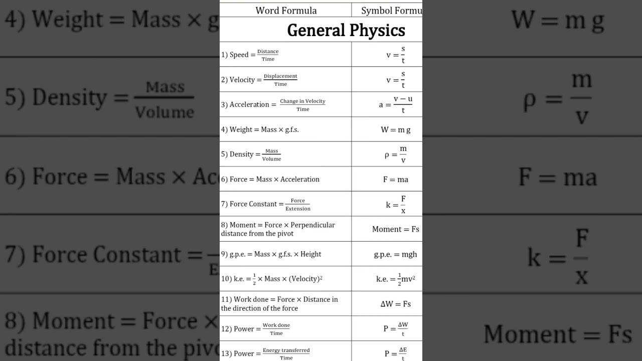All Physics Formulas You Need For Class 12!