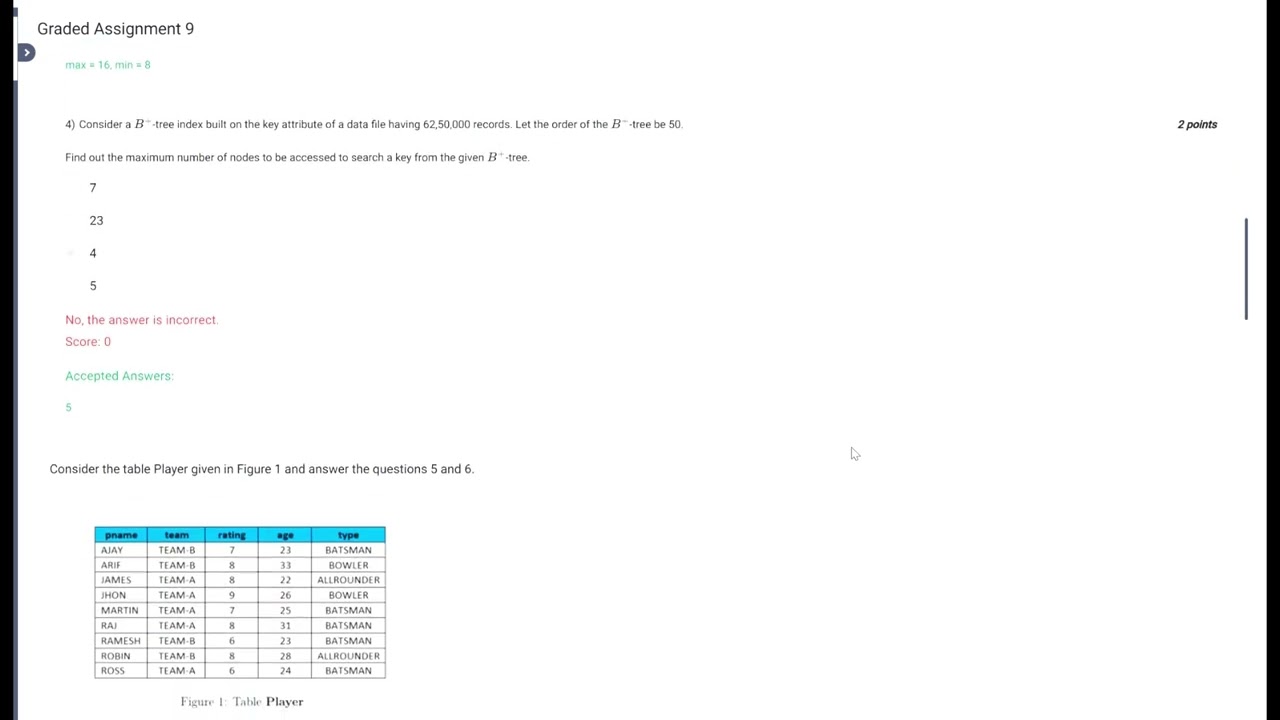 DBMS Week 9 Graded Assignment (IITM)