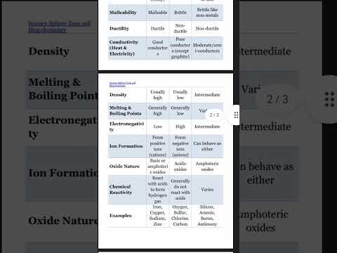 Difference between metal, non metal and metalloids on base of chemical and Physical Properties