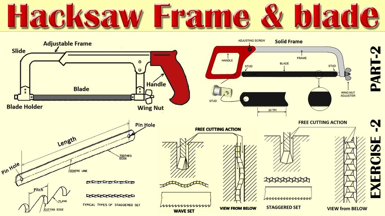 Hacksaw frame and blade part 2