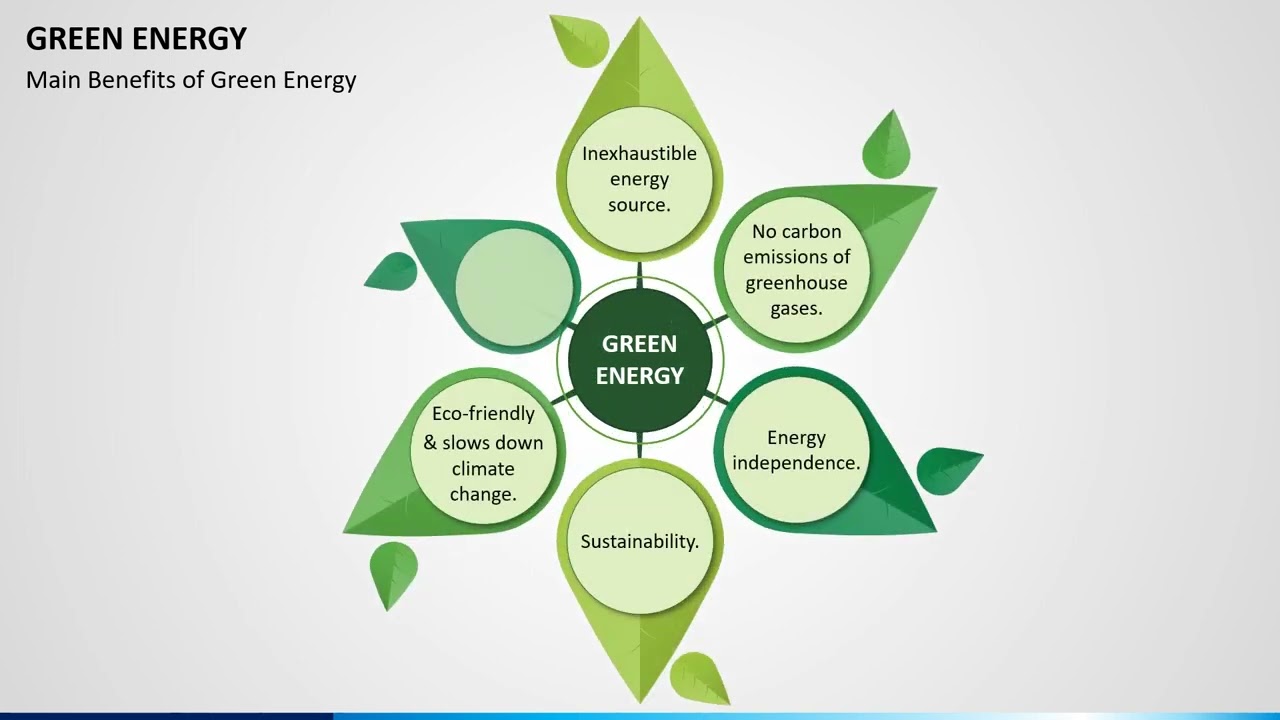 Green Energy Animated PowerPoint Template