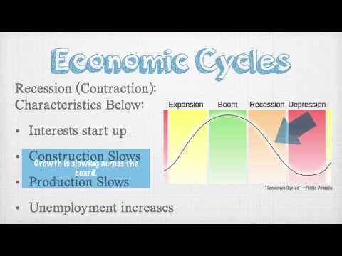 Economic and Business Cycles