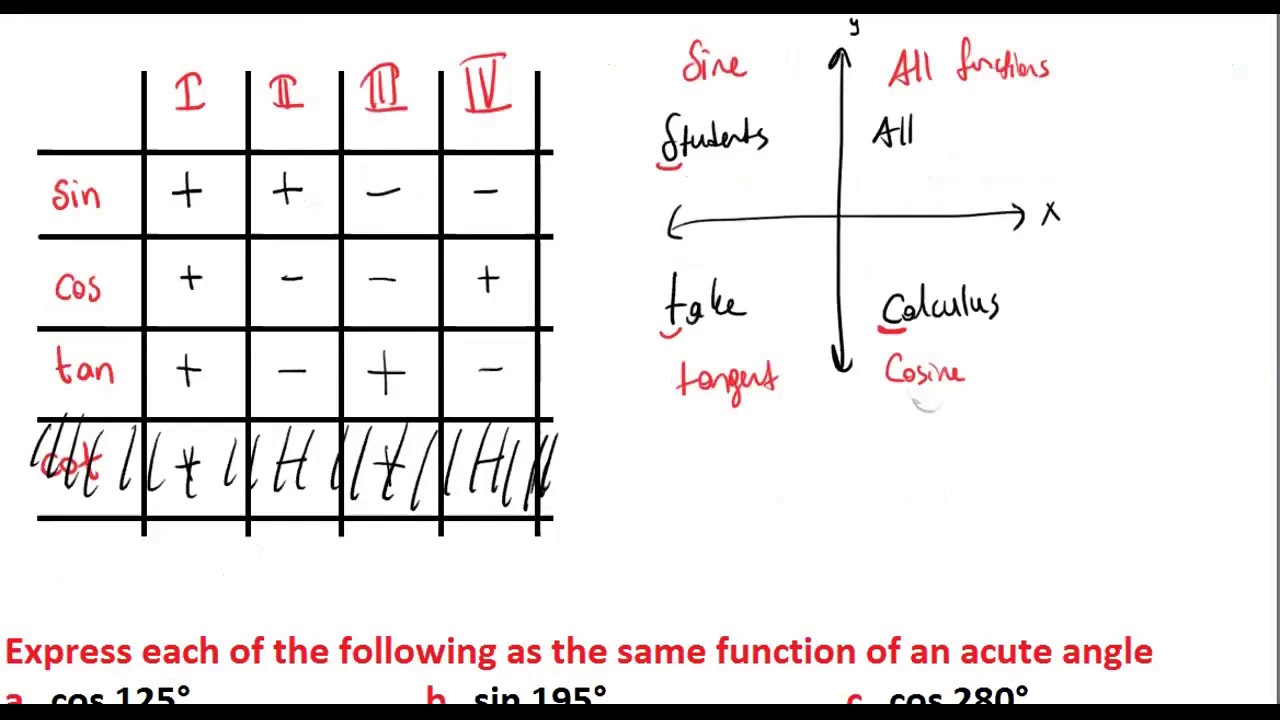 How to evaluate trigonometric functions using reference angle | Live lesson