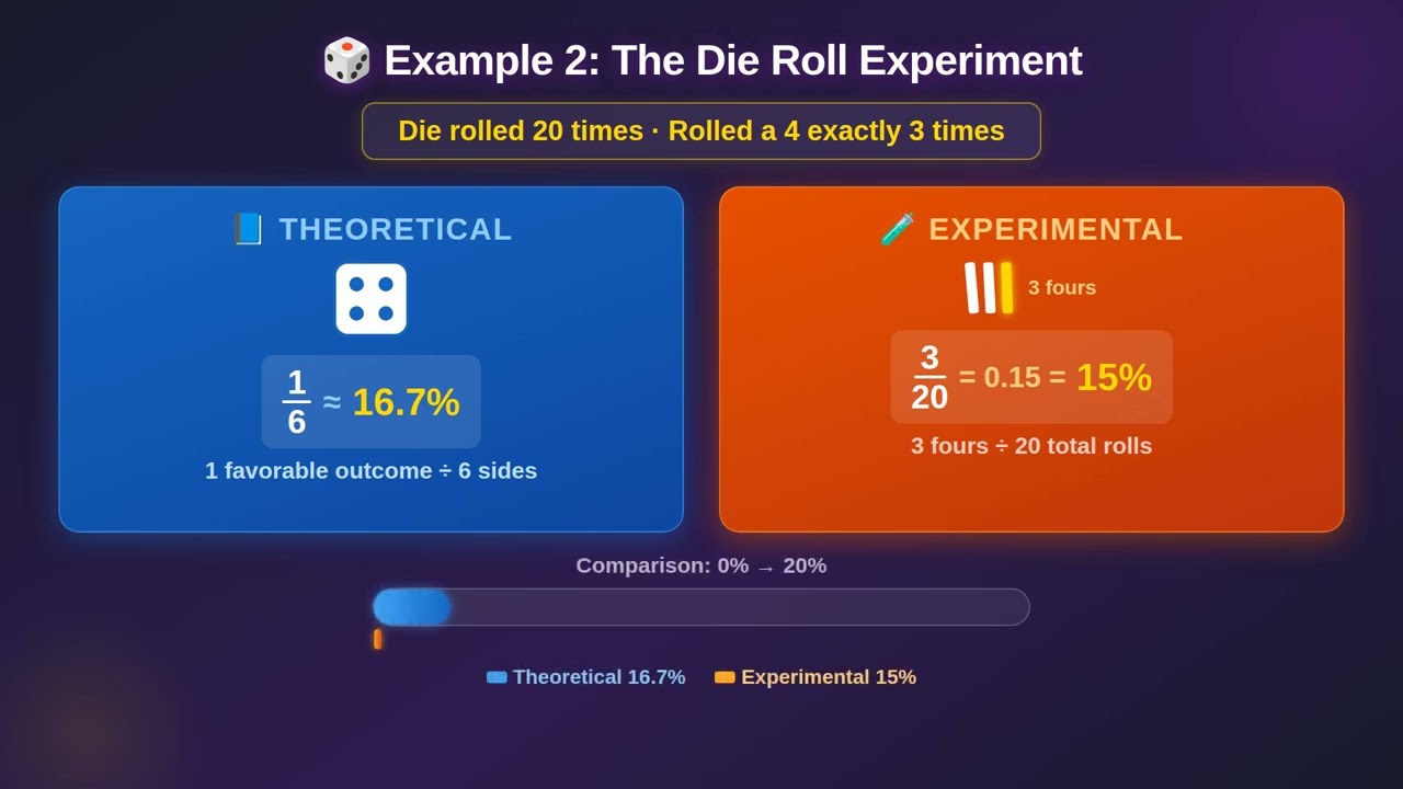 6th Grade Probability: Experimental vs. Theoretical Made Easy!