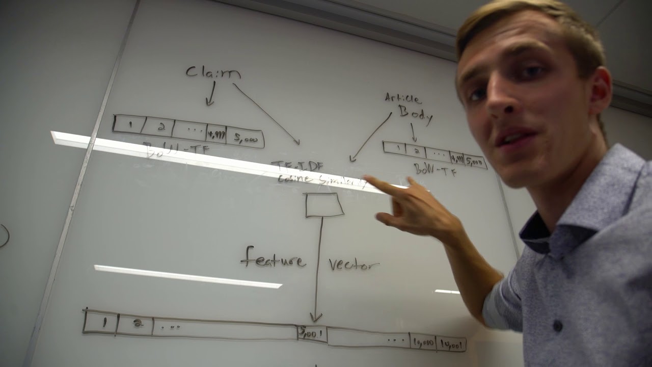 Fake News Detection using Machine Learning based Stance Detection