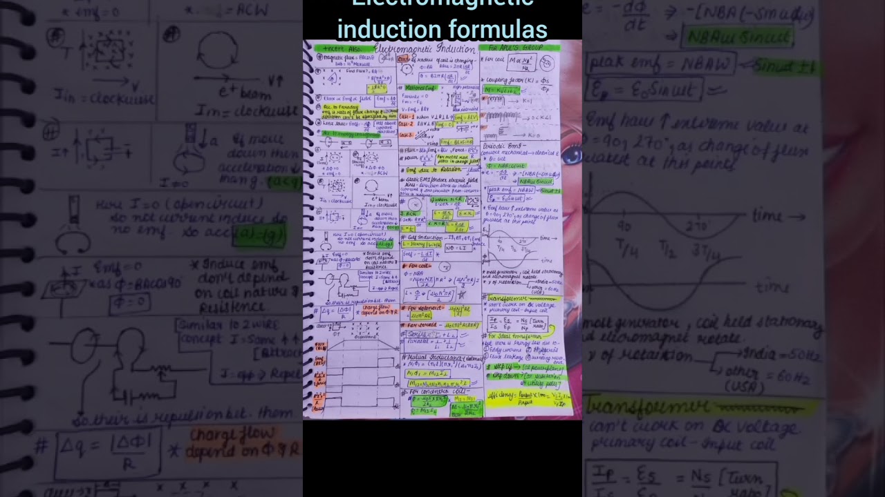 Electromagnetic induction formulas sheet #neet2023 #shorts