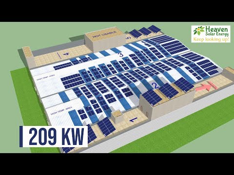 Solar System Design Services in India