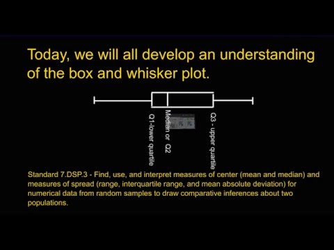 Box and Whisker Understanding