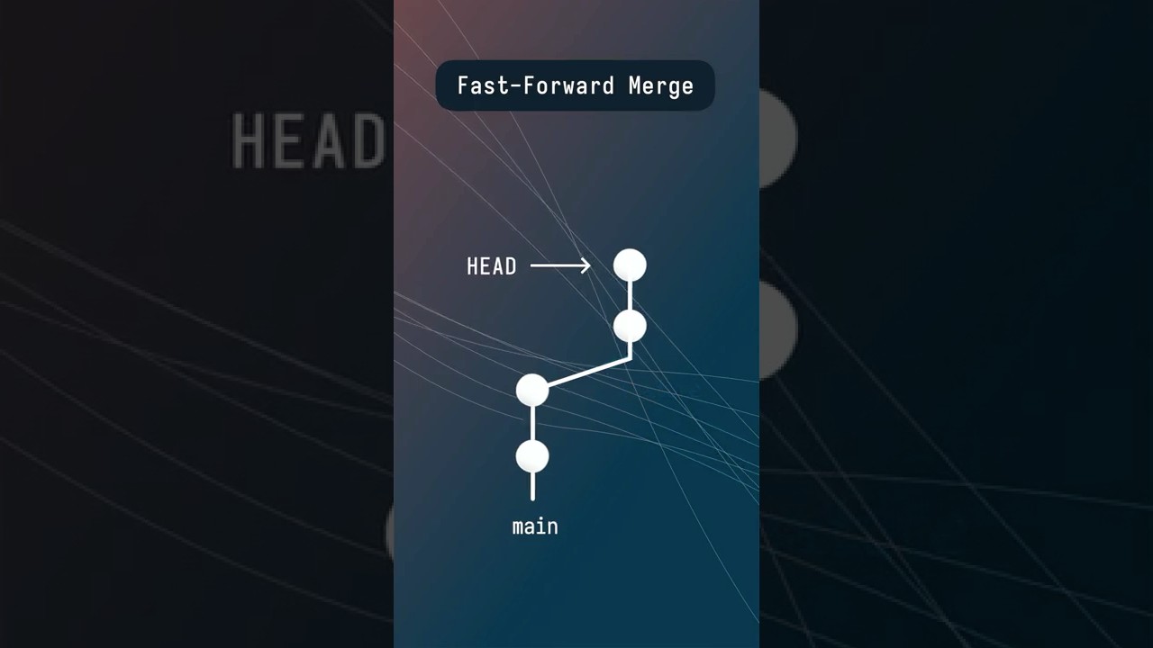 Fast-forward merges are the future #git #coding