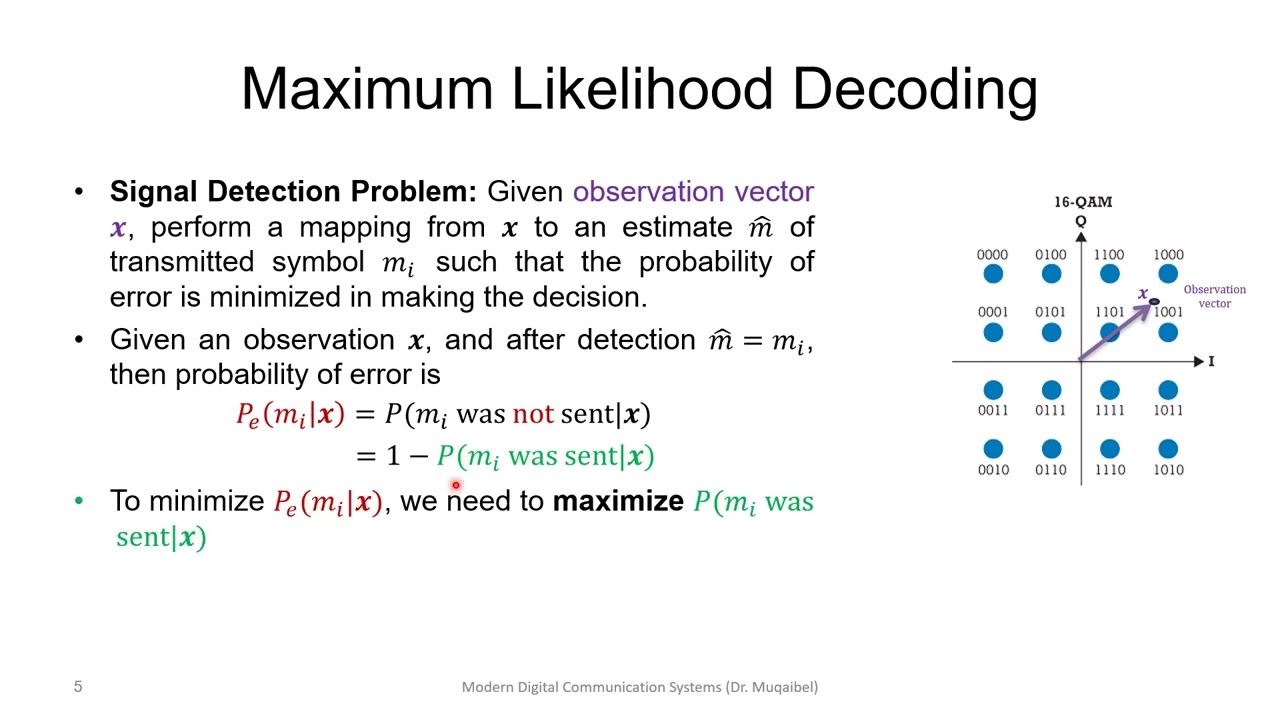Maximum A posteriori Probability (MAP) & Maximum Likelihood(ML)  Decoding