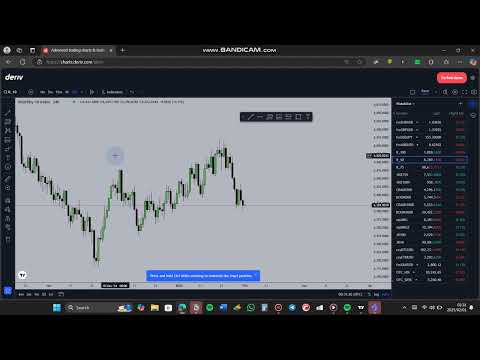 How to Set TradingView Chart like ICT | ICT Trading Setup Tutorial