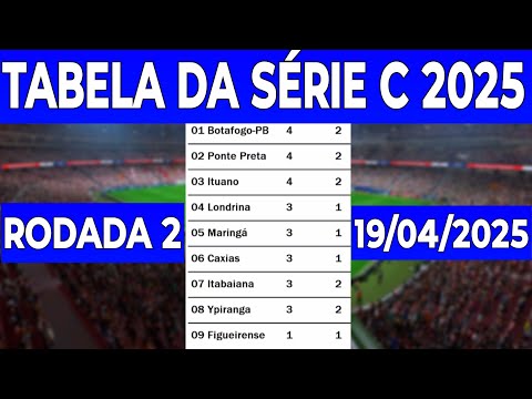 TABELA DA SÉRIE C 2025 - CLASSIFICAÇAO DO BRASILEIRÃO SÉRIE C - campeonato brasileiro série c