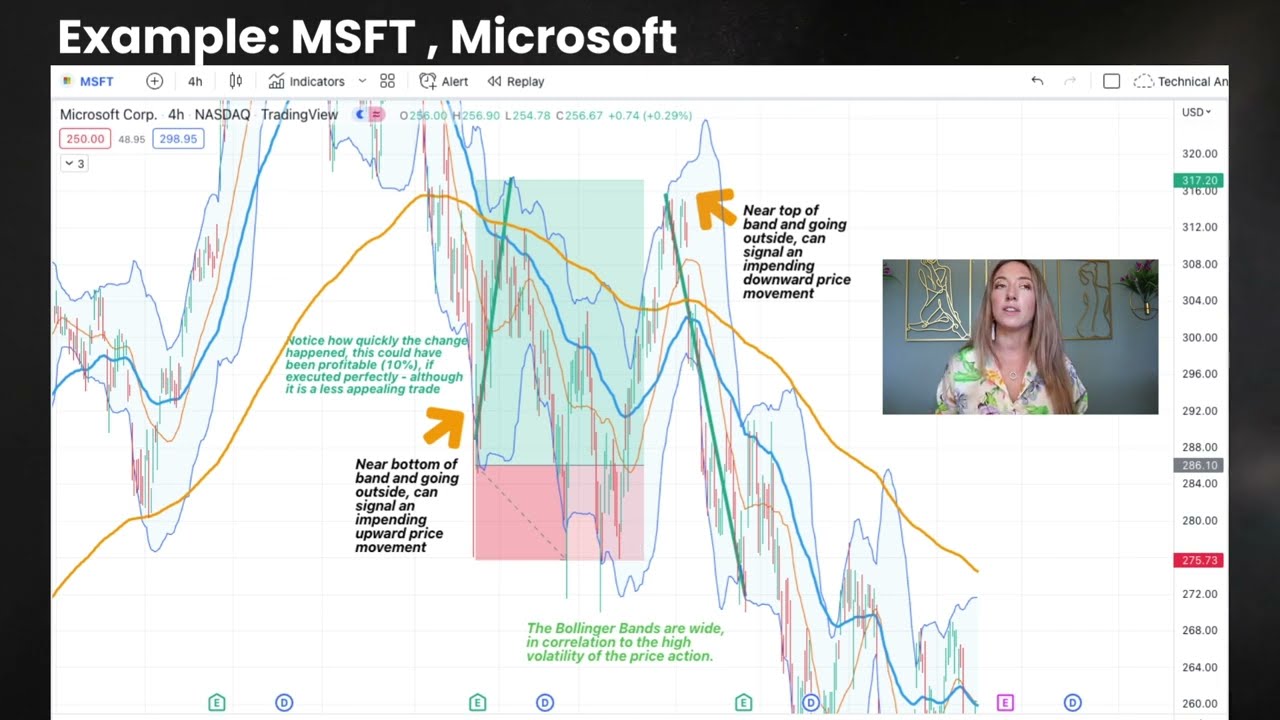 Part 5: Bollinger Bands