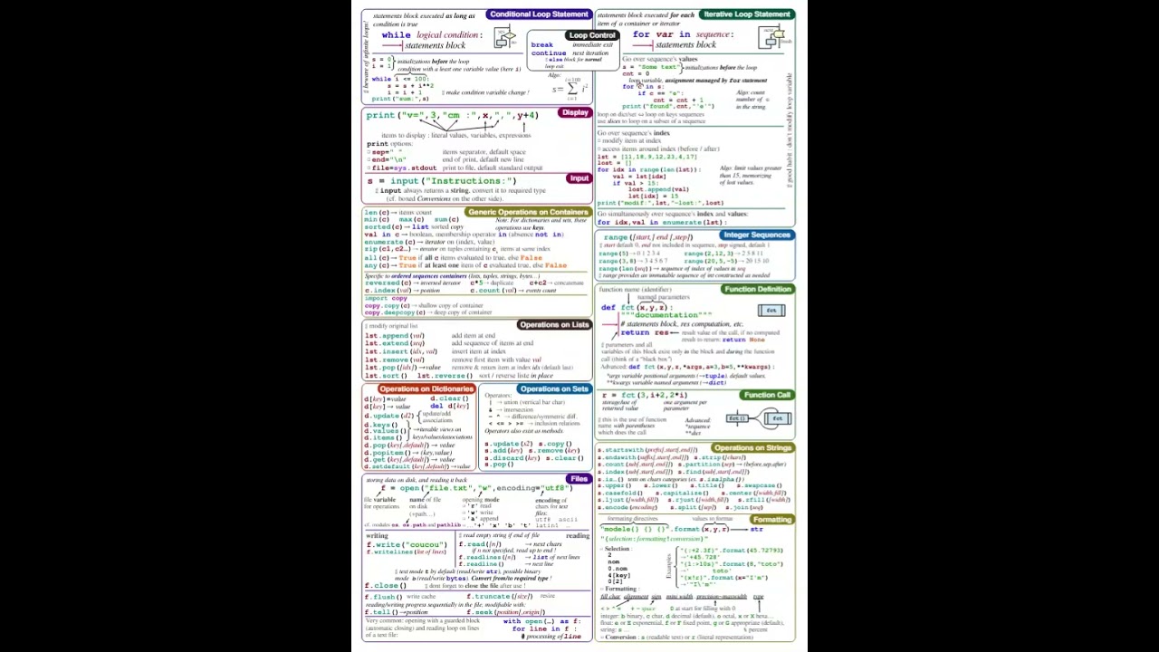 Python Cheatsheet 2