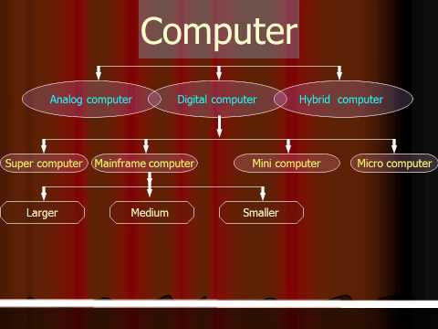 Presentation About Computer