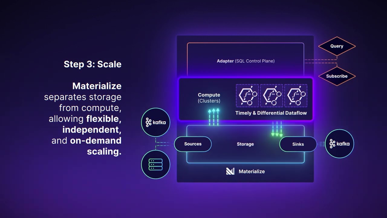 Materialize: The Streaming Database You Already Know How to Use