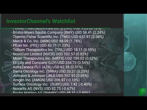 InvestorChannel's Cancer Treatment Watchlist Update for Friday, October, 29, 2021, 16:00 EST