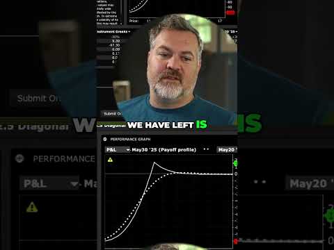 Options Trading: Low-Cost SOFI Strategy Explained!