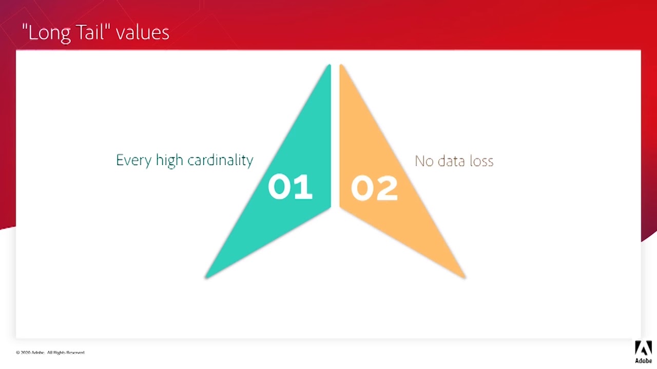 Working with Data in CJA