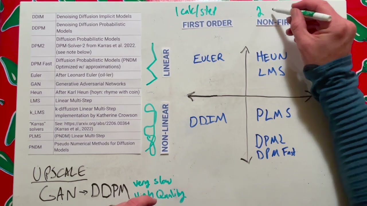General Sampling Method Behavior: Part One