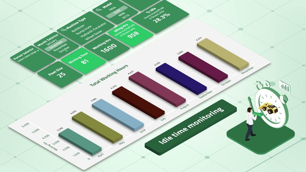 SmartFleetDX Insights