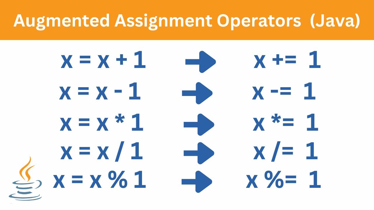 Augmented Assignment Operators | Java