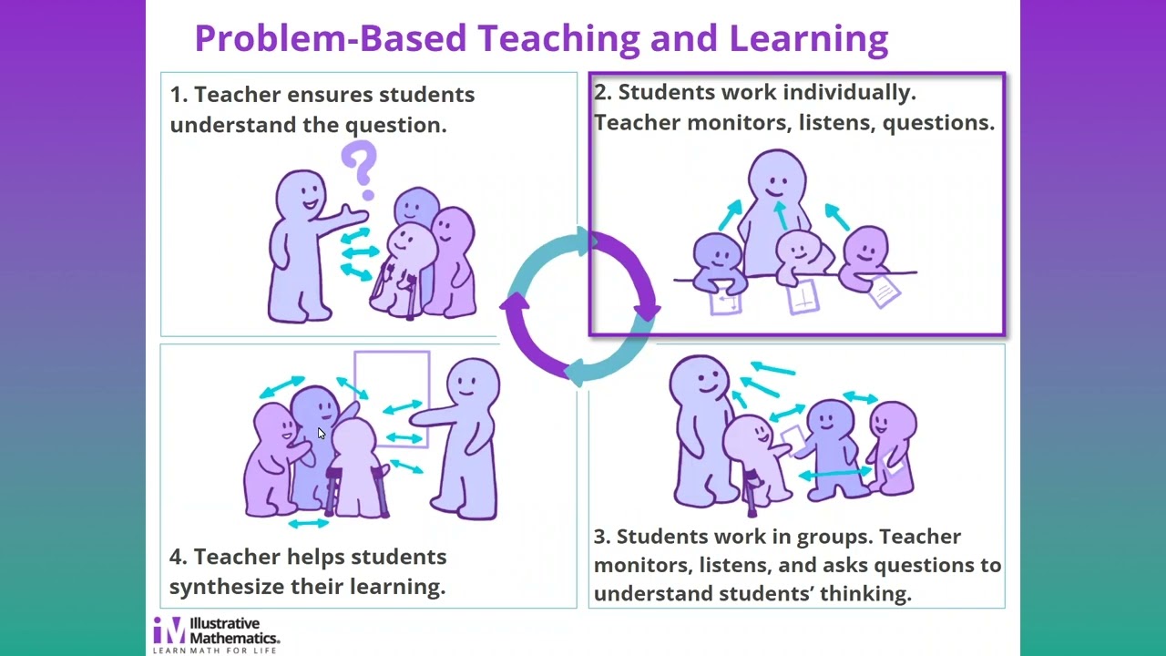 Illustrative Mathematics K–5 Math™ v.I Demo