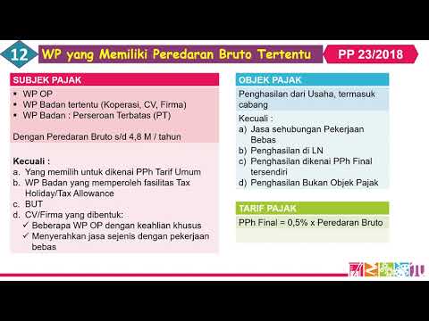 6 Objek & Tarif PPh Pasal 4 ayat 2 beserta Contoh (4 of 4)
