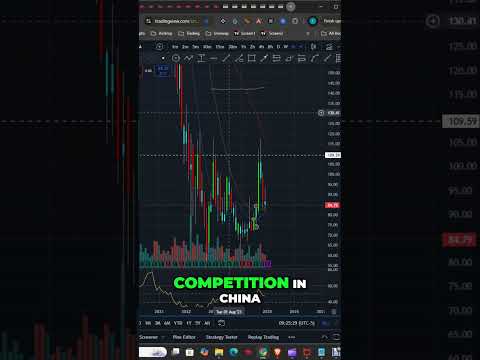 Alibaba's Aggressive Move on OWEN-VL Could Send Stock Soaring #shorts