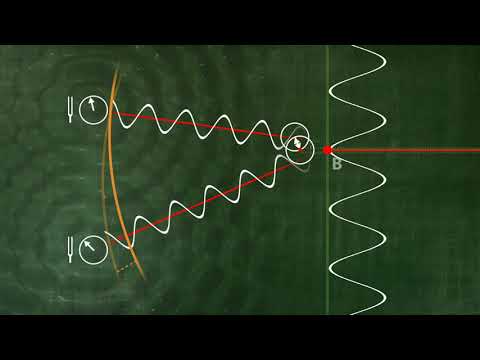 Modeling the interference of sound waves (U2-02-07)