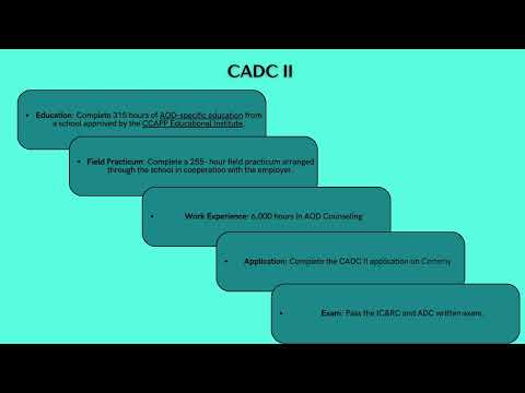 CADC Credential Options