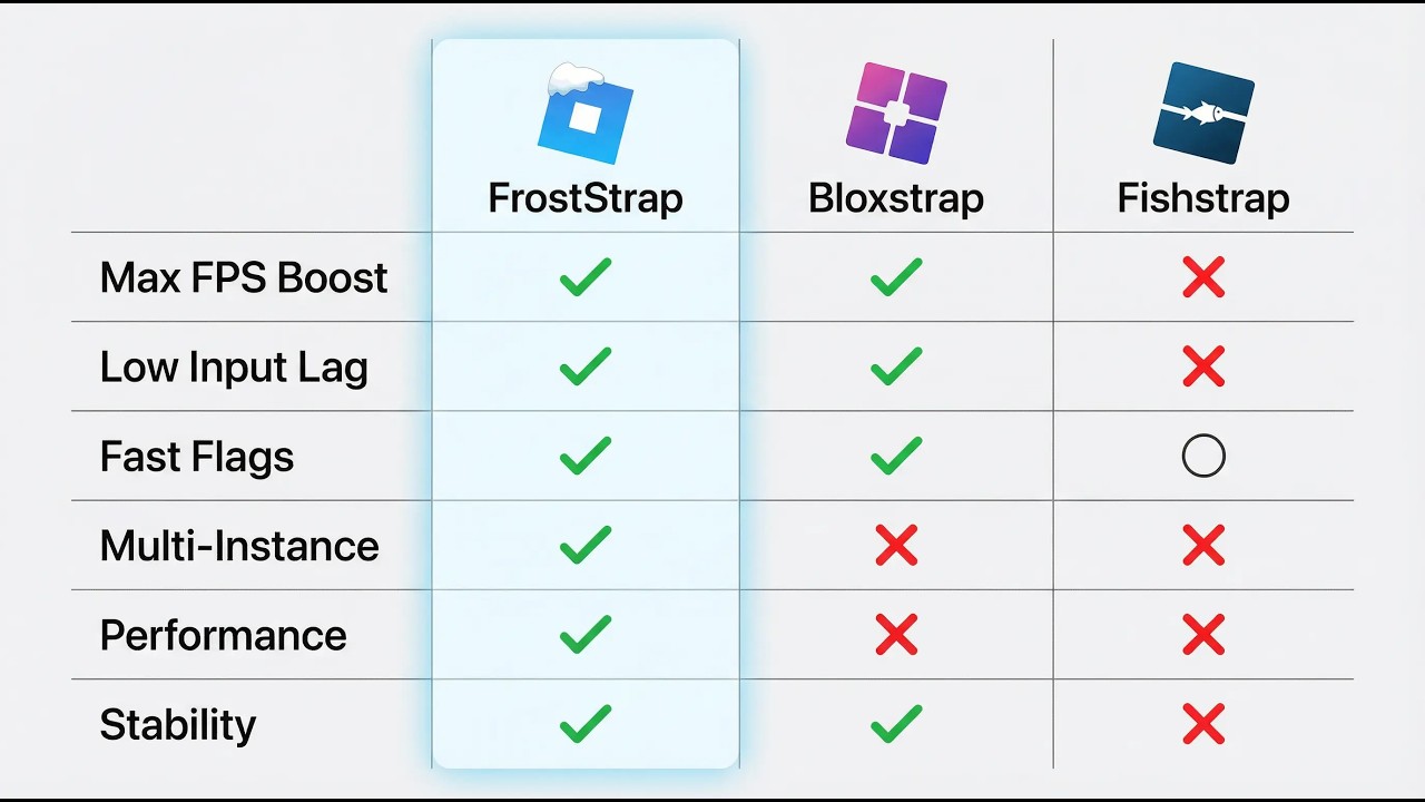 FrostStrap is Better then Fishstrap or Bloxstrap