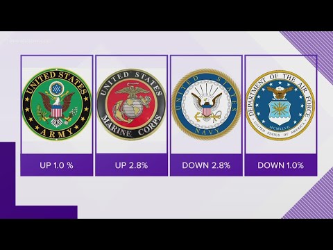 DoD: military sexual assault reports increased slightly in 2020