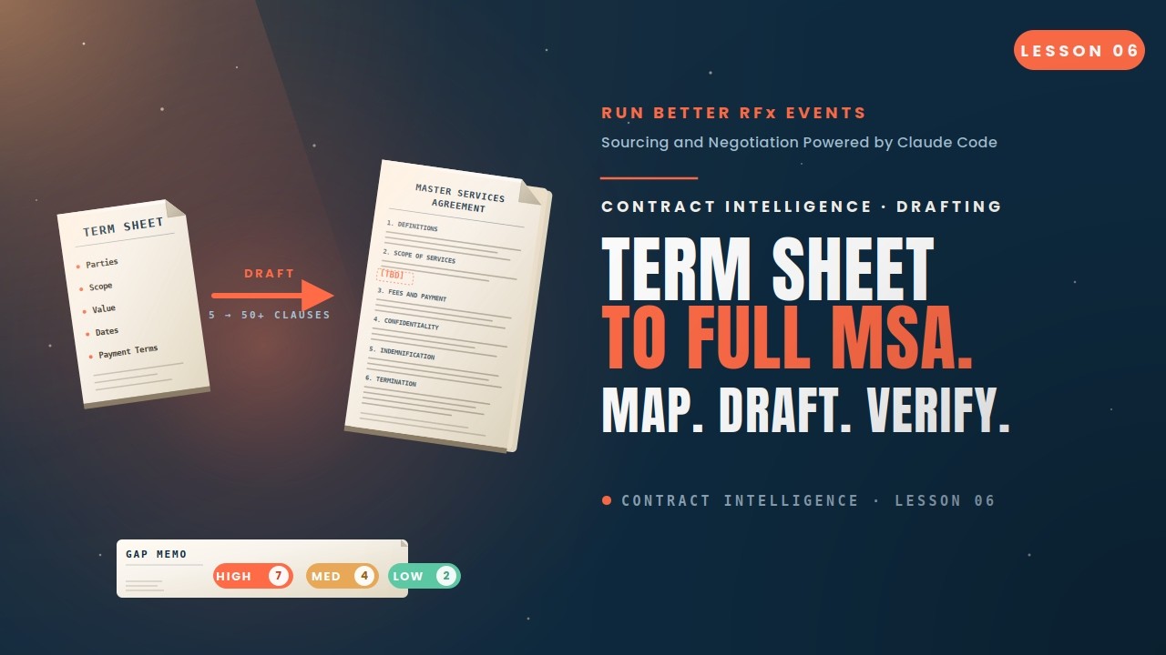 C4Ch4L6 Contract Drafting from Term Sheets