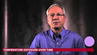 How does a VVM work? - TechNet-21