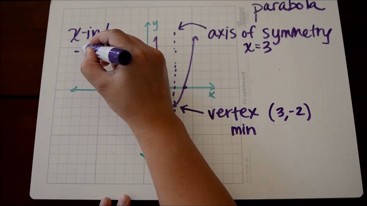 Quadratic Functions Vocabulary Tutorial