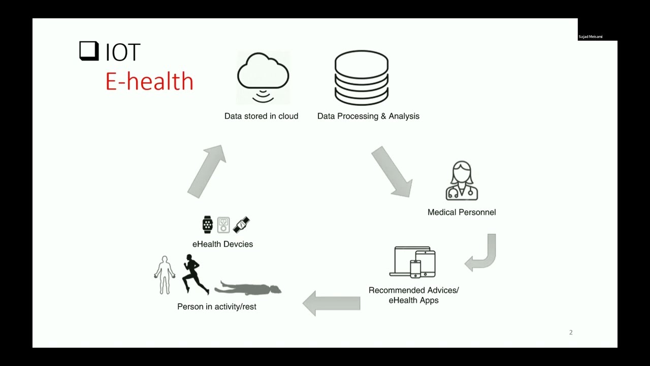 Using Blockchain to Achieve Decentralized Privacy in IoT Healthcare