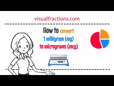 Converting 1 Milligram to Micrograms: Your Complete Guide to Conversion #milligram #microgram