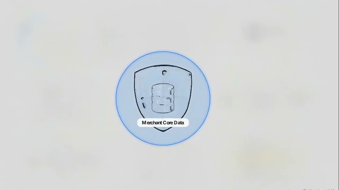 eshopOS Developer Integration  SDK, OAuth & Webhooks
