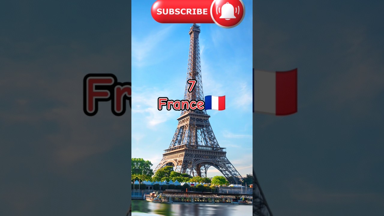 Top 10 most powerful Country in the world #viralshort #bd #shorts