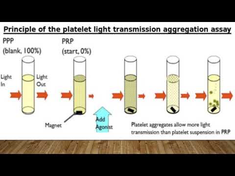 Platelet function tests