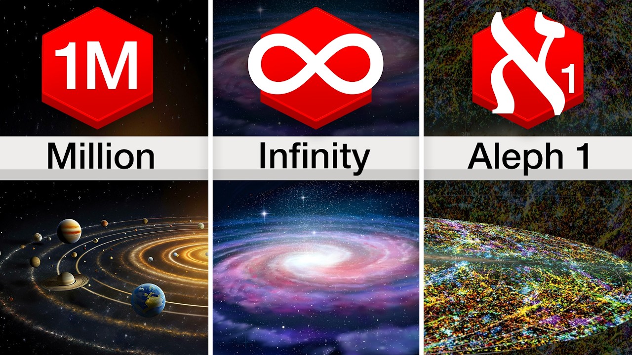Comparison: Every Number To Infinity (& Beyond)