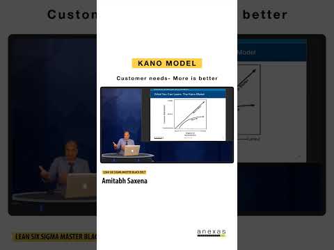 Kani Model in Lean Six Sigma for customer satisfaction. #shorts #leansixsigma #analysis #tools