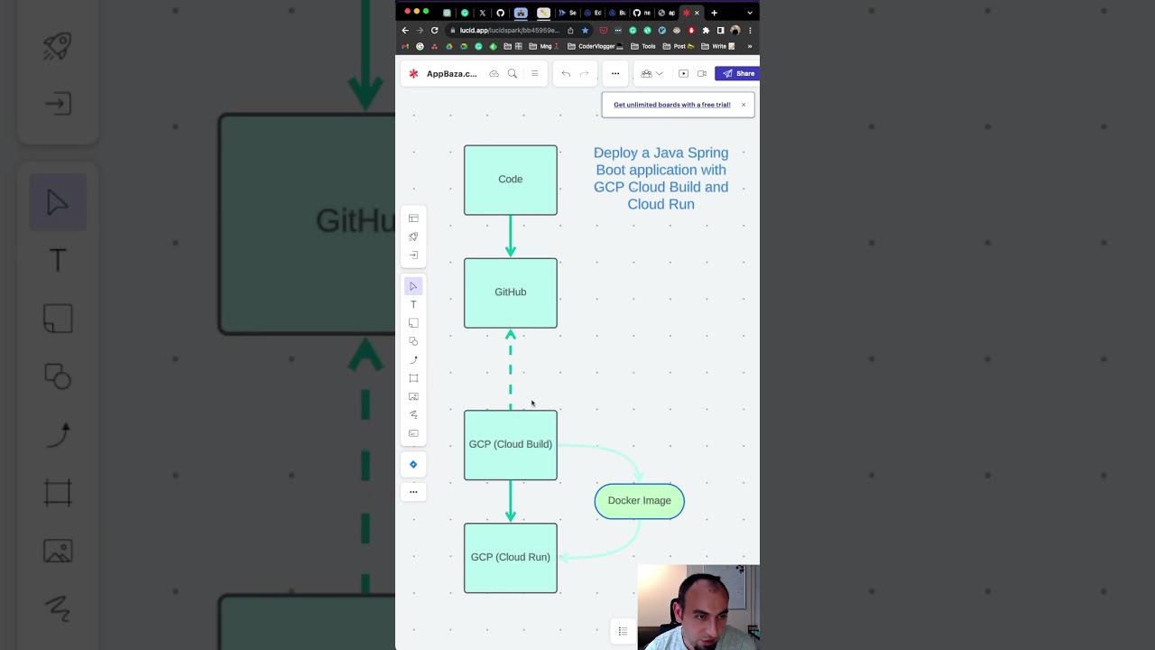 Tutorial: Deploy a Spring Boot application with GCP Cloud Run and Cloud Build #Java #SpringBoot #GCP