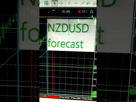#nzdusd analysis #nzd usd analysis today #forex forecast #forex analysis today #nzd usd analysis