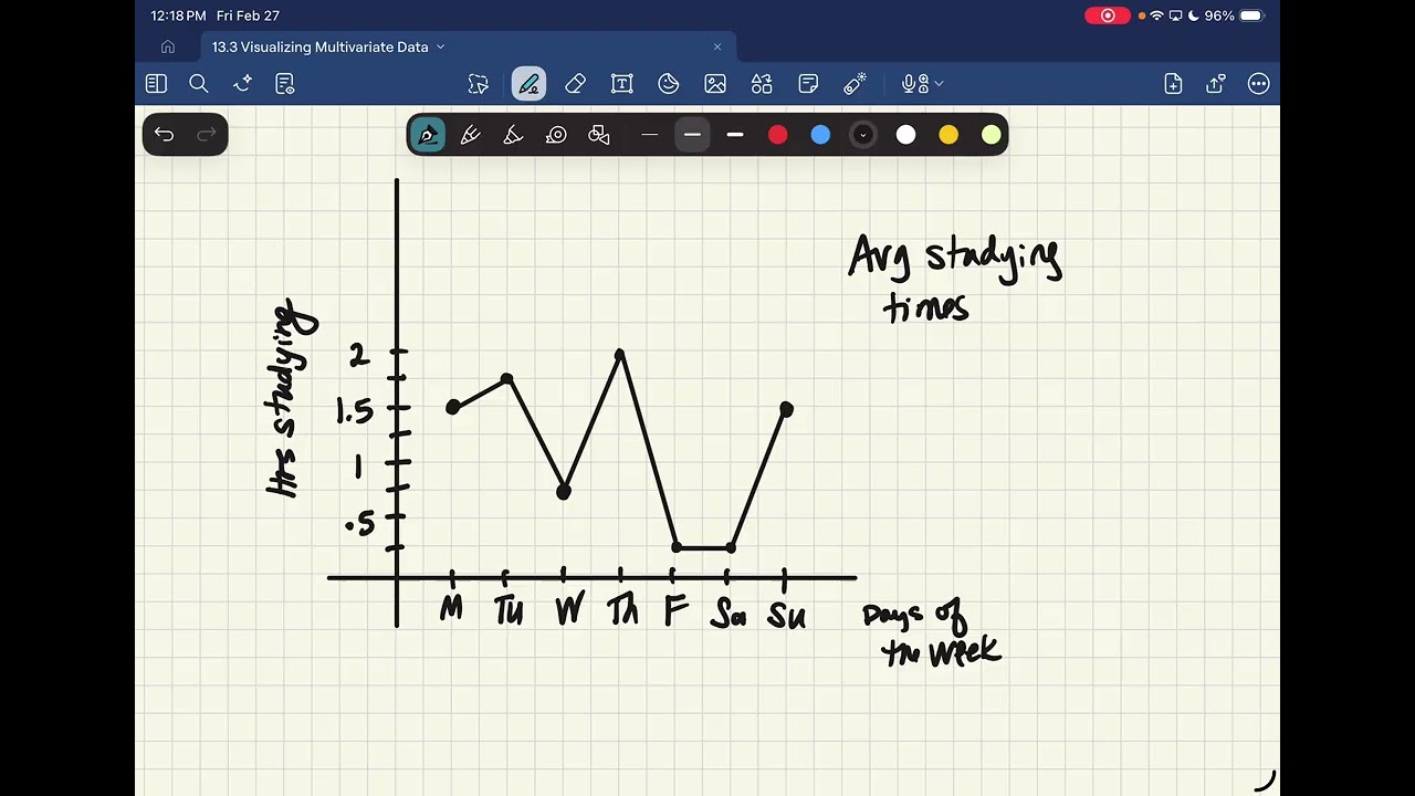13.3 Visualizing Multivariate Data